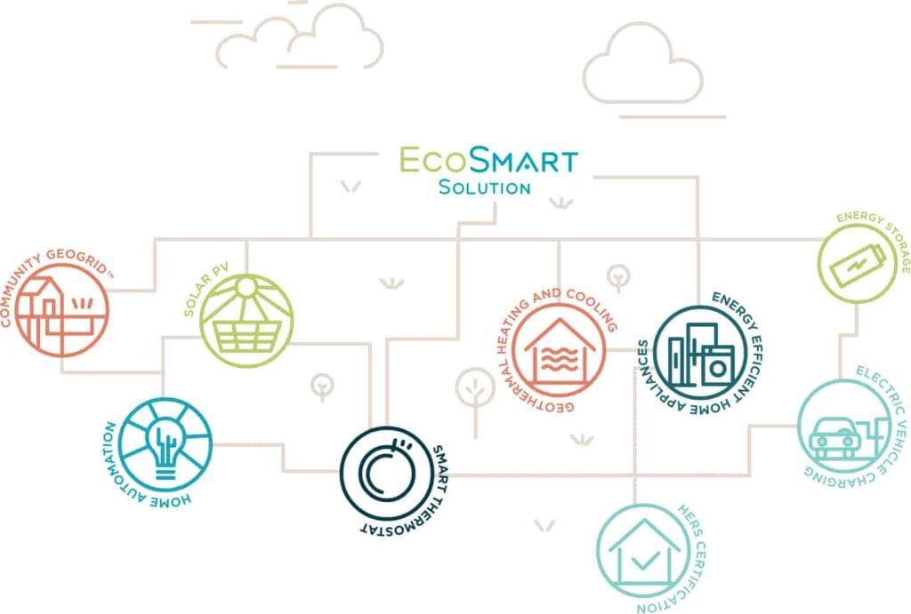 Strategic Partners - Ecosmart Solution